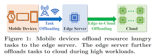 Mobile Edge Offloader Engine Rajib Hossen Uta Cse